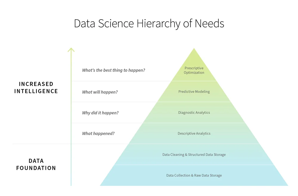 Which data collection software is the best? The one that comes with ...
