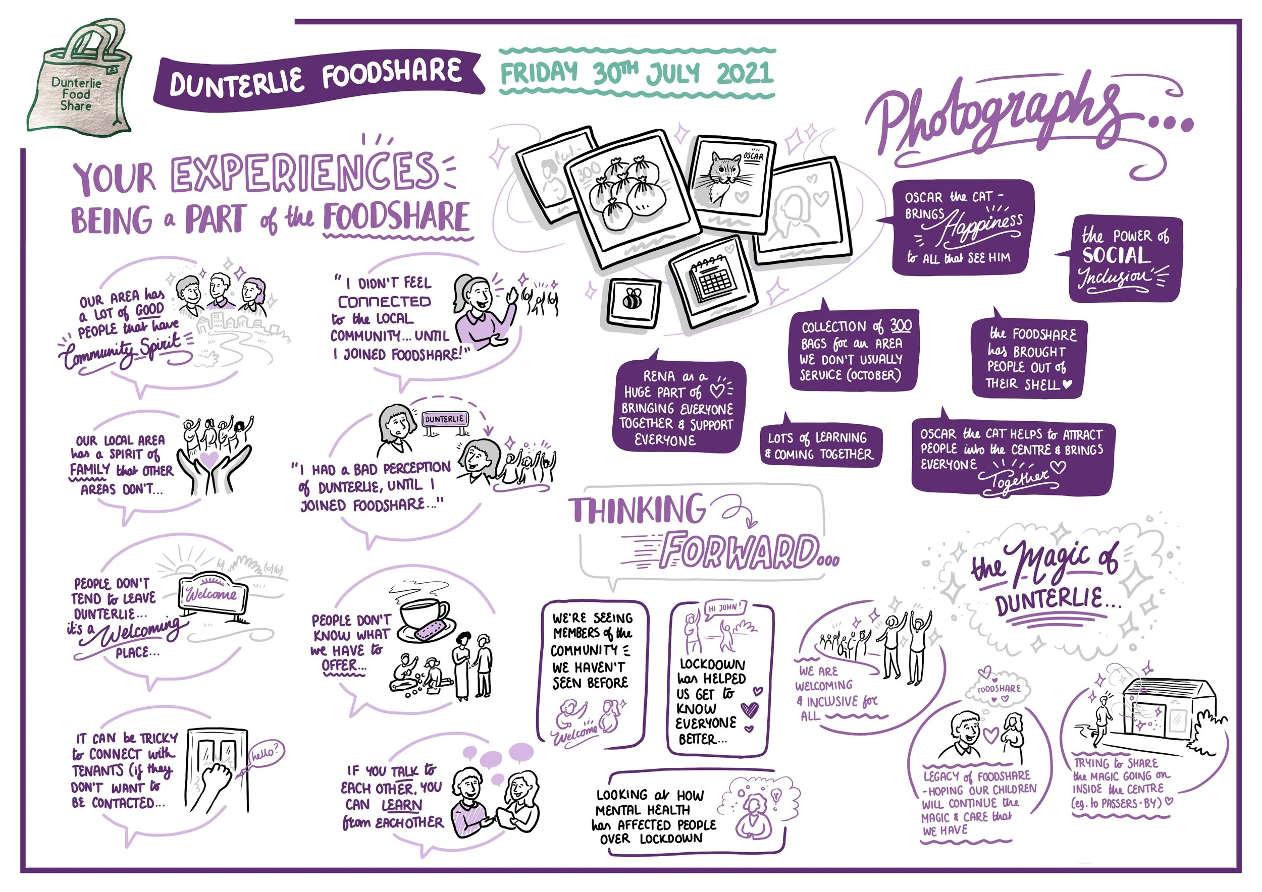 Happy tears: A Knowledge is Power case study of Dunterlie Foodshare ...