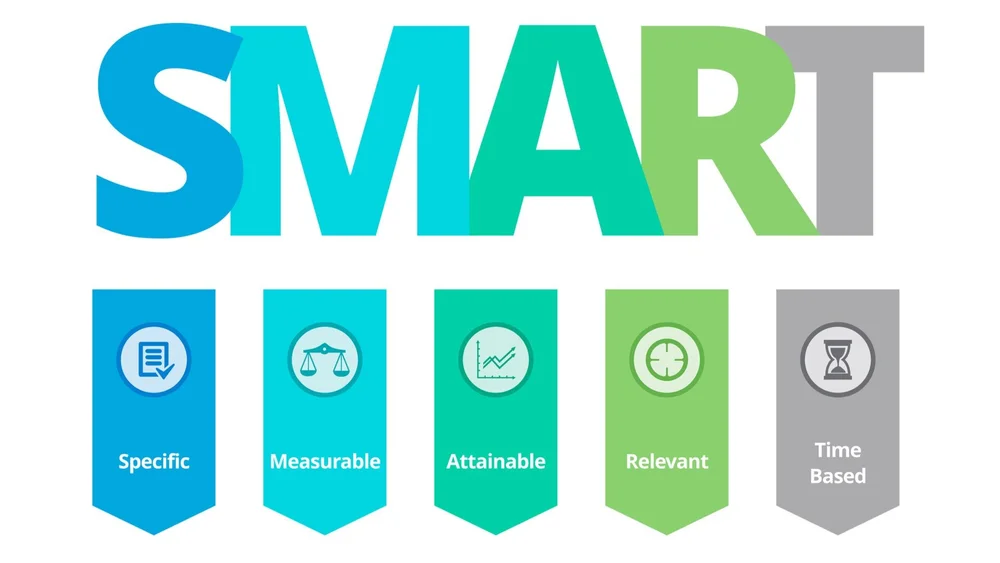 Managing Project Goals — THE PM SUITE