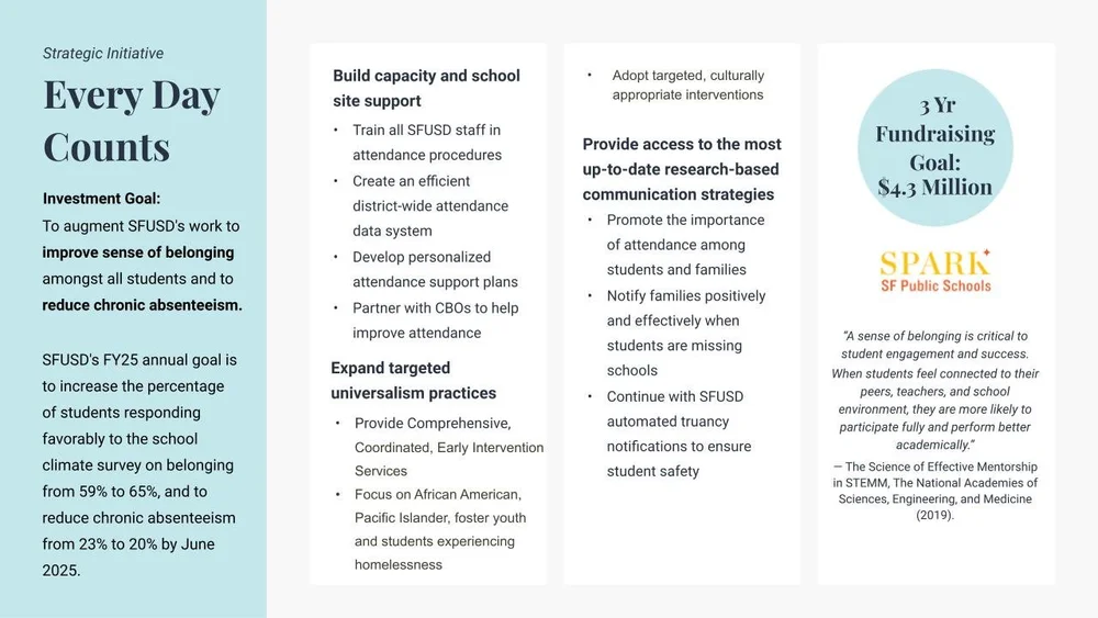 Every Day Counts — Spark* SF Public Schools