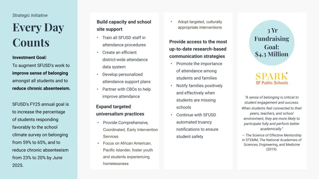 Every Day Counts — Spark SF Public Schools