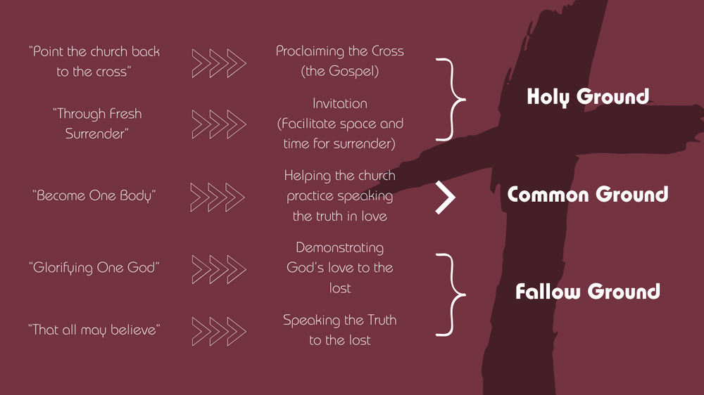 cross culture ministries