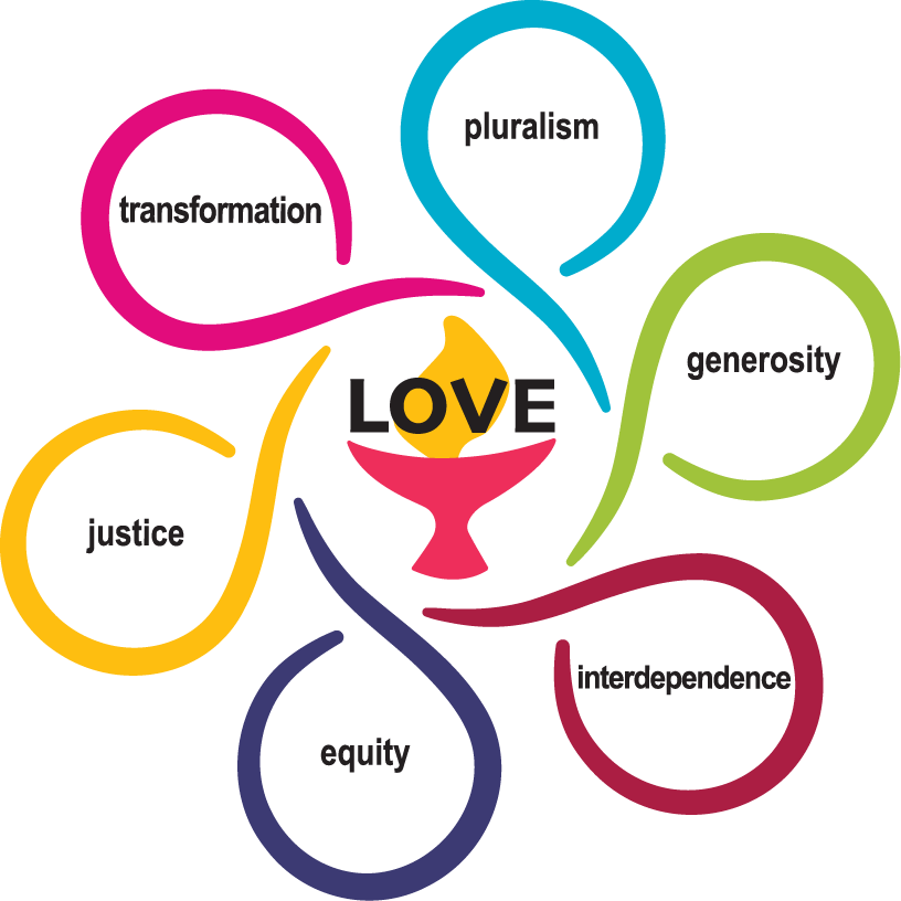 Principles and Sources of the UUA — Saint Cloud Unitarian Universalist ...