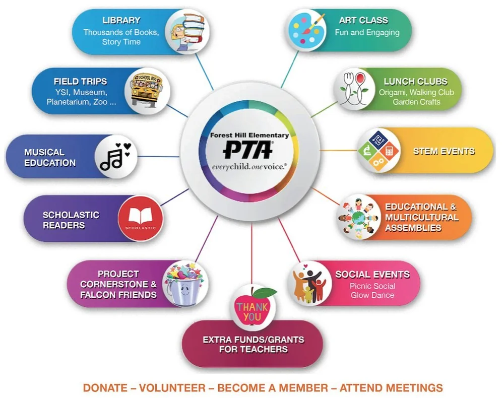 Forest Hill PTA Home