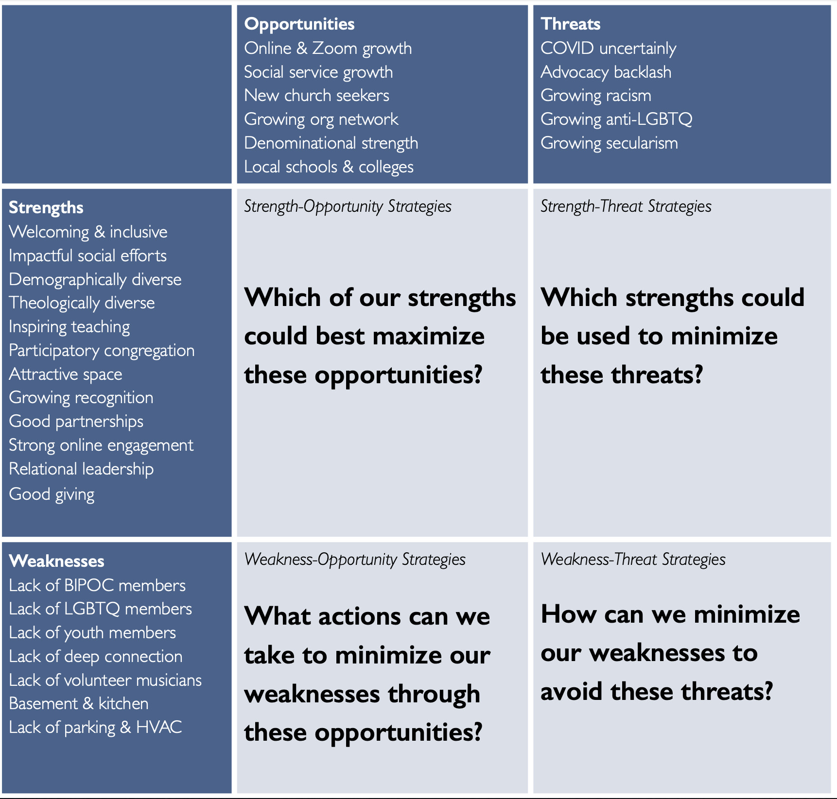 SWOT Analysis Oceanside Sanctuary SWOT Analysis Oceanside Sanctuary