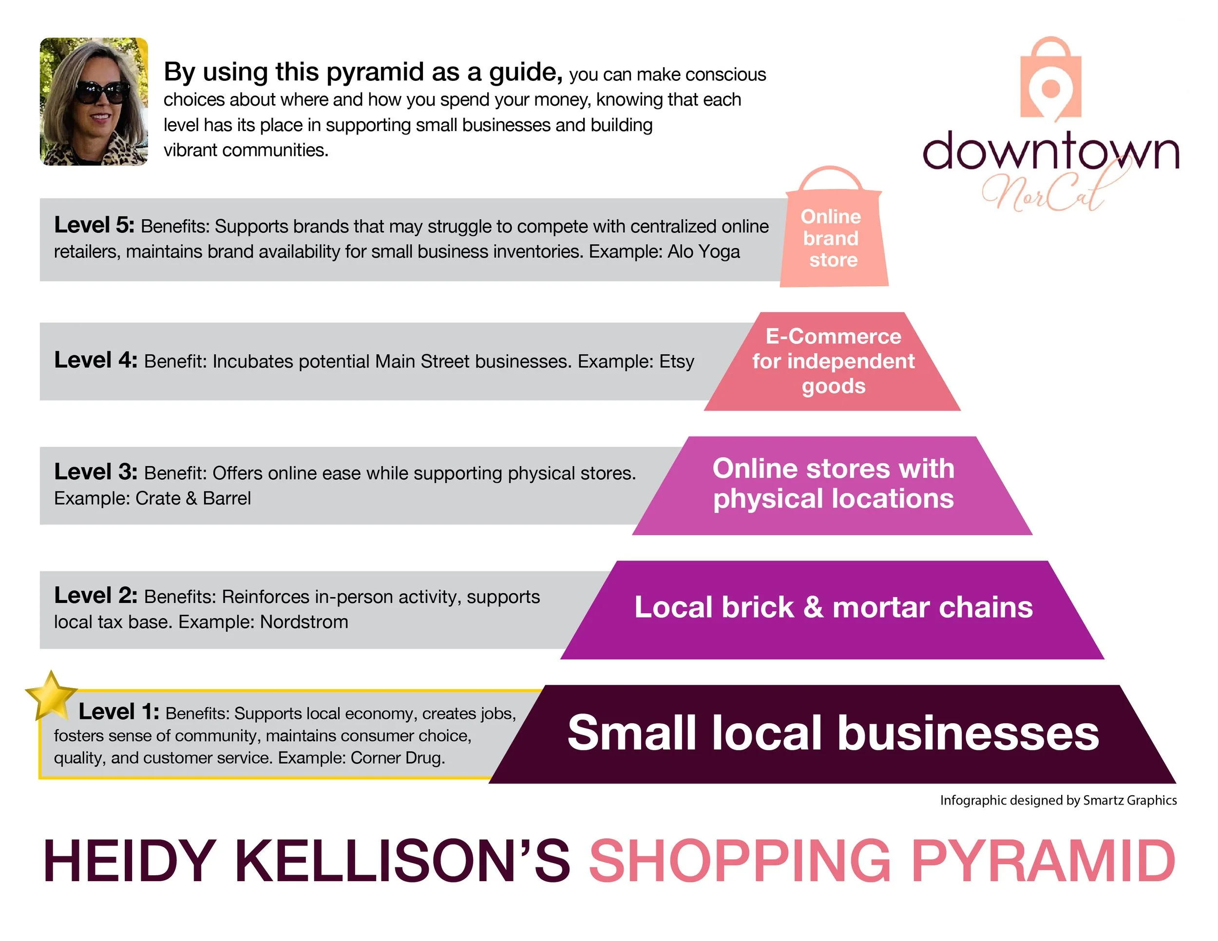 Downtown NorCal - Go Big and Shop Small.