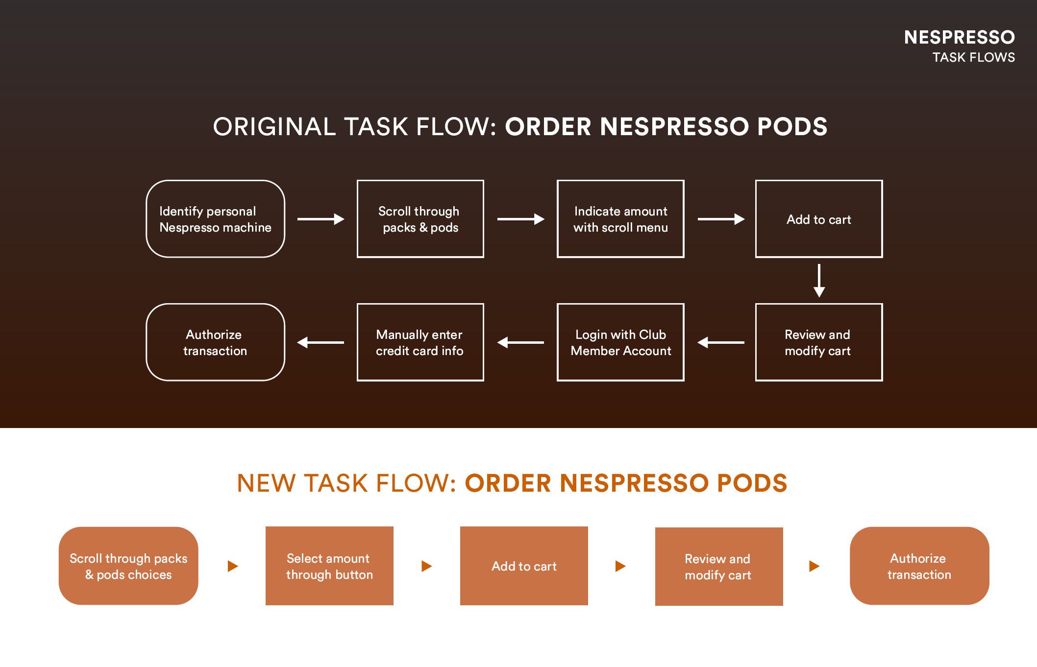 Nespresso Pod Identification Chart