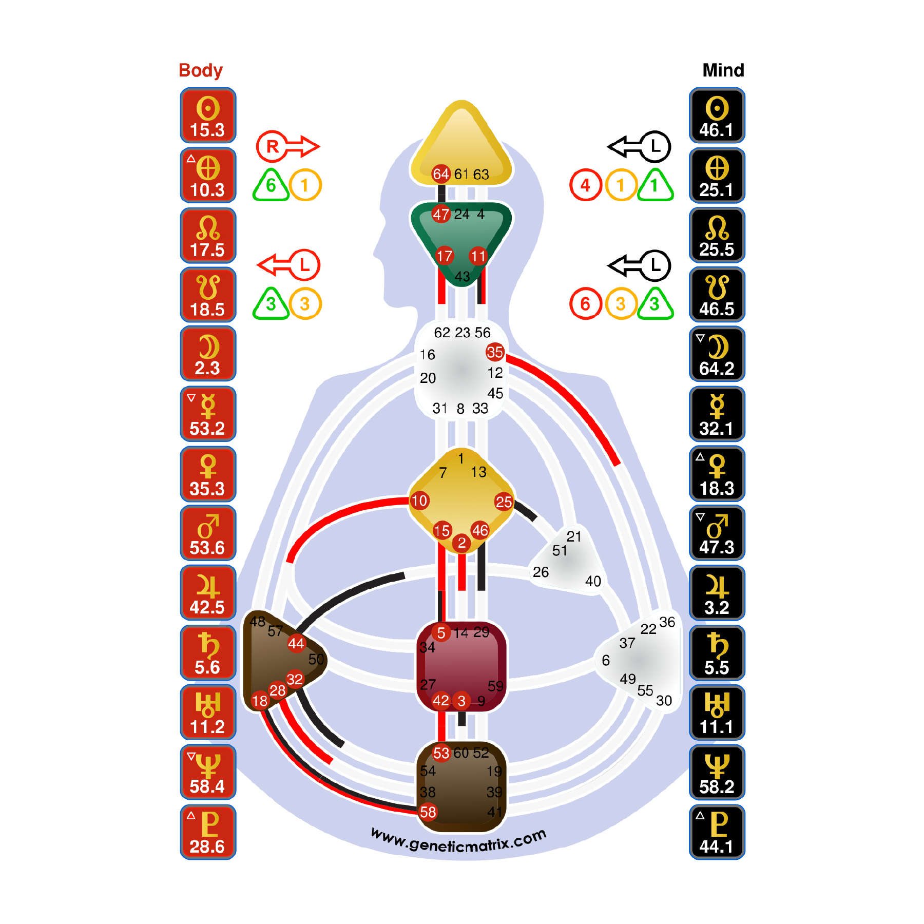 My human design chart free - sushikaser