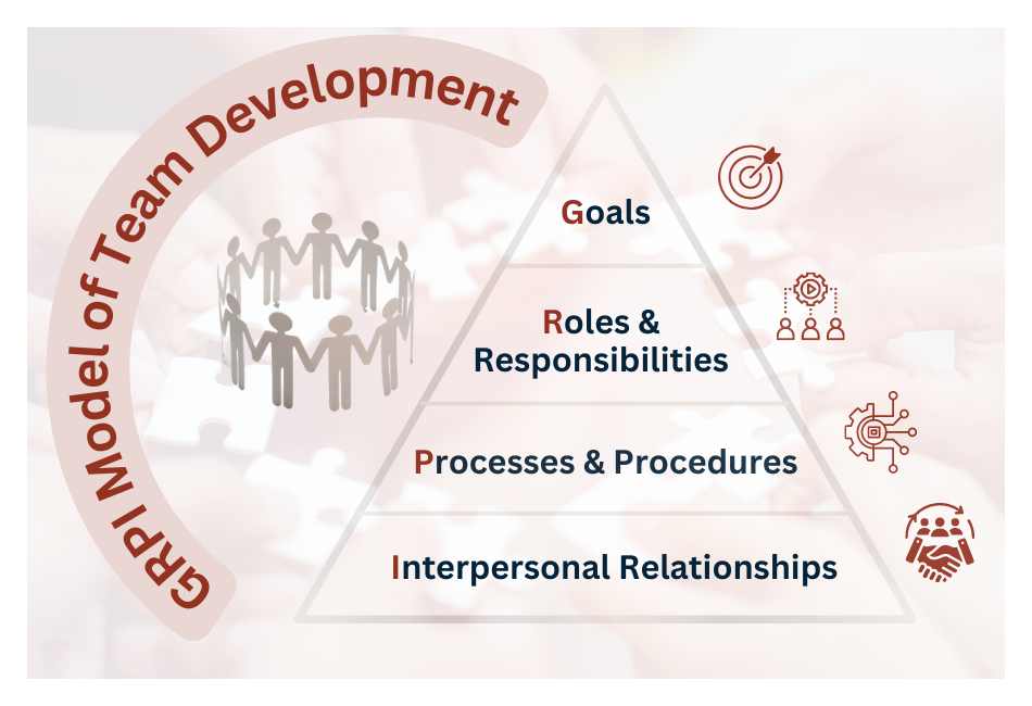 How to Use Group Facilitation to Drive Team and Group Coaching ...