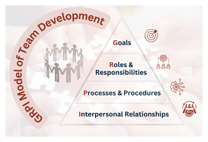 How to Use Group Facilitation to Drive Team and Group Coaching ...