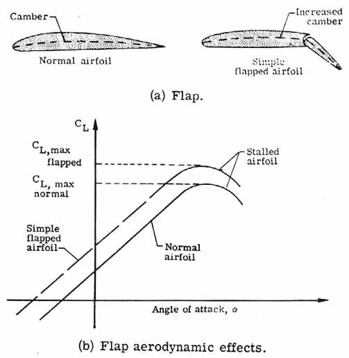Content — Bar-or Aviation