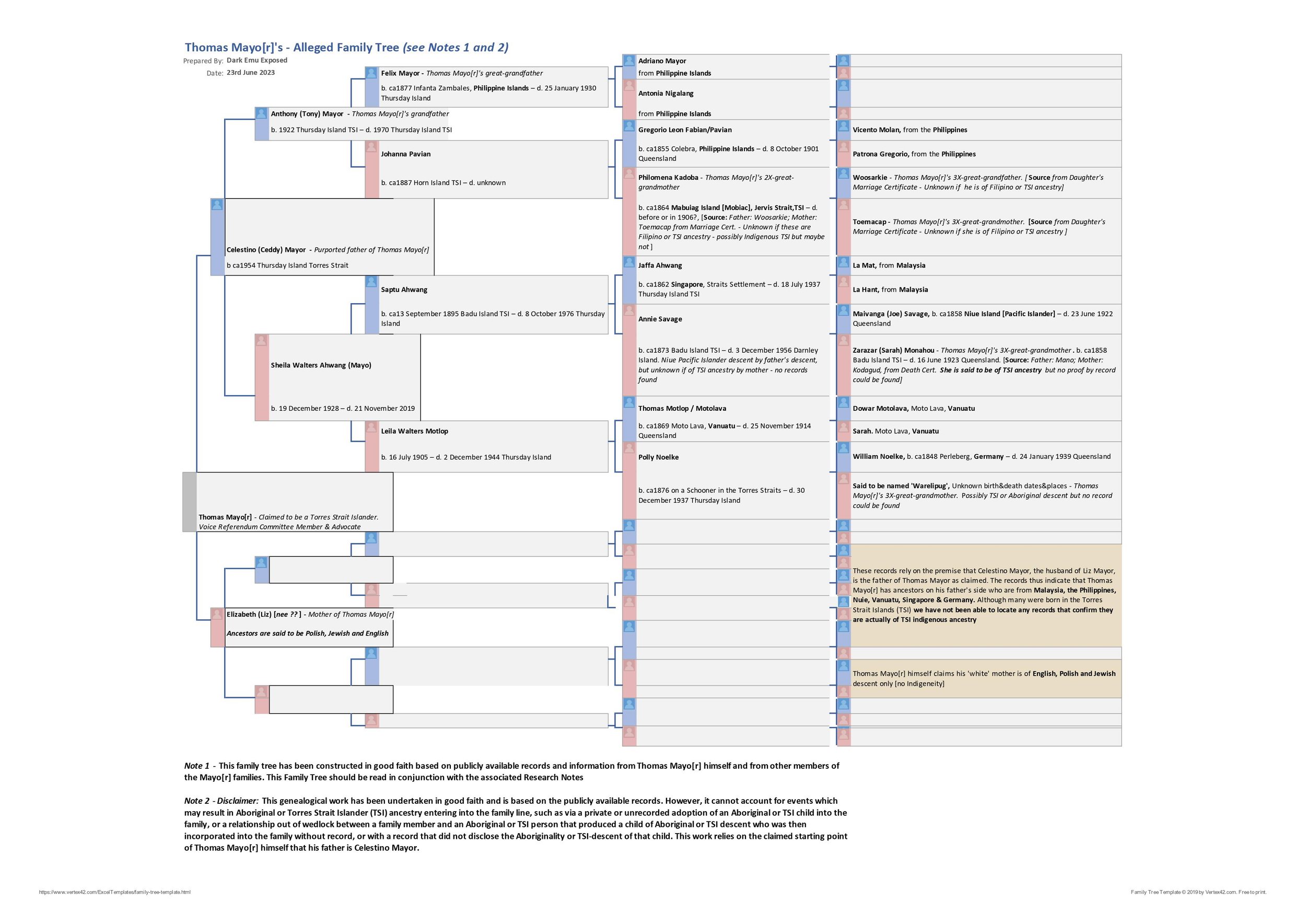Thomas and me — Dark Emu Exposed - And the Assault on Australian History