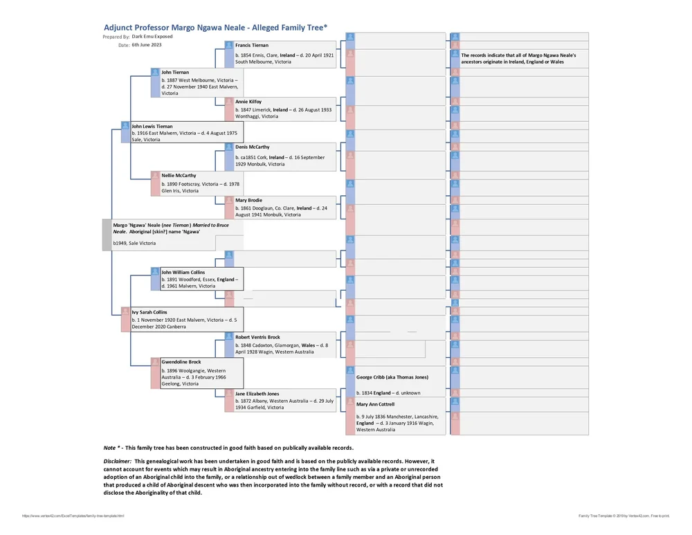 Fake Curator? — Dark Emu Exposed - And the Assault on Australian History