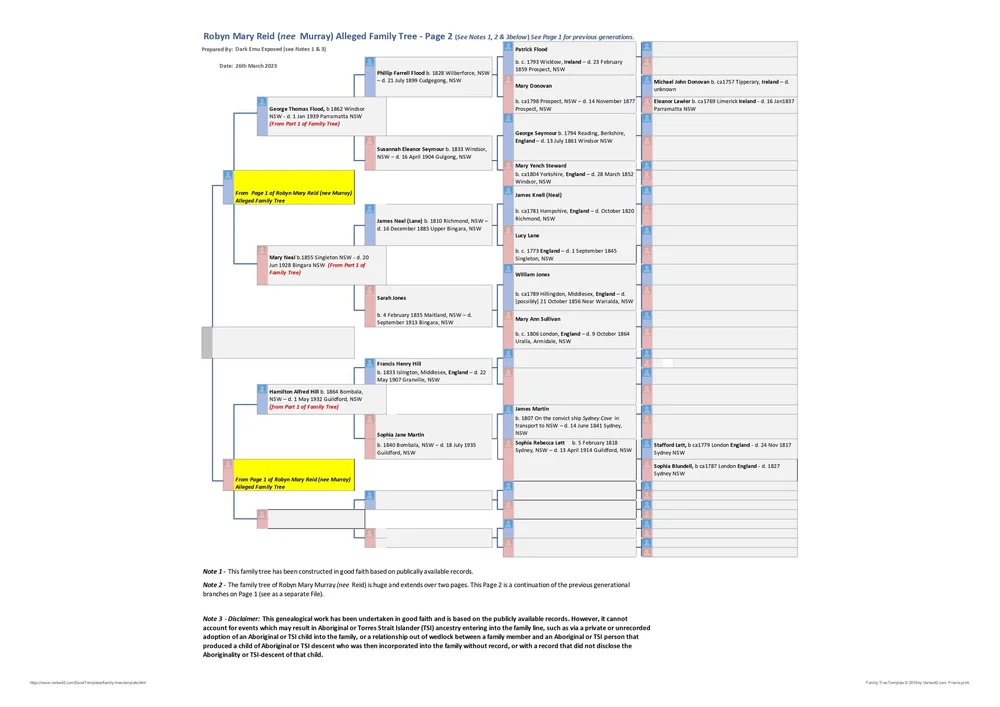 Labor's Dr Gordon Reid MP - a proud Wiradjuri man? - Part 2 — Dark Emu ...