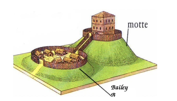 The Voice - A Classic Case of the Motte-and-Bailey Doctrine — Dark Emu ...