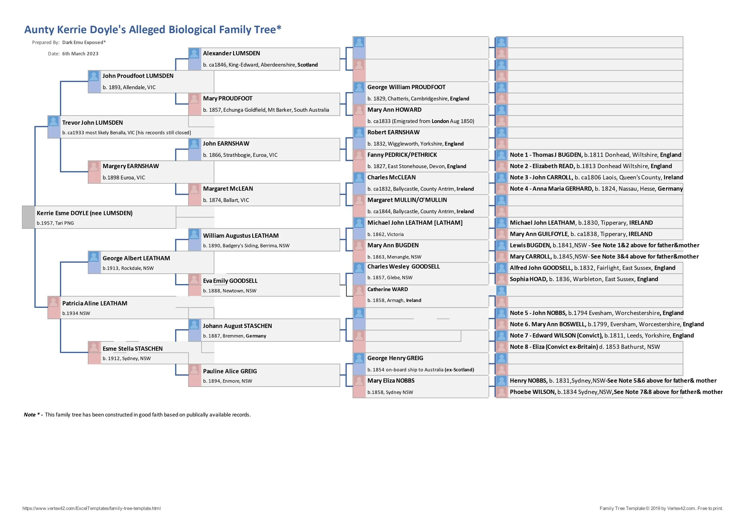 Proud Winninninni Woman 'Aunty' Kerrie Doyle - Part 2 — Dark Emu ...