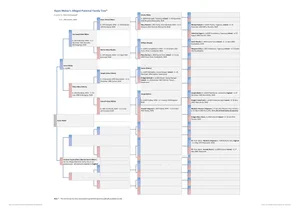 South Australia's Highest Ranking Aboriginal Family - Or maybe not ...