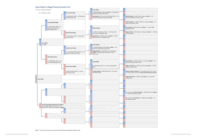 South Australia's Highest Ranking Aboriginal Family - Or maybe not ...