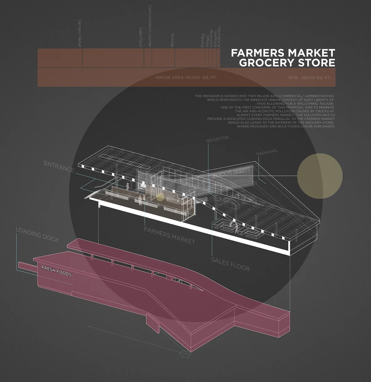 Fresh Food Market West Liberty, KY Design Proposal — OH Design Lab