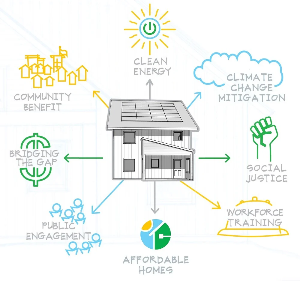 Introducing Green New Deal Housing — through design