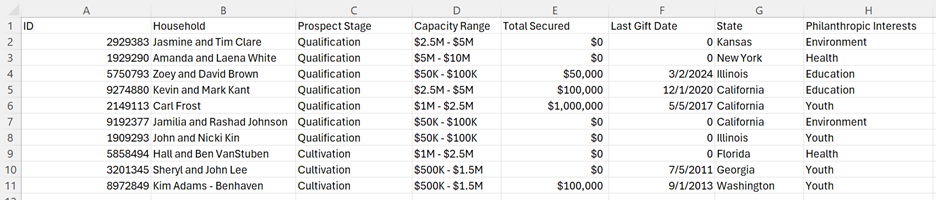 Helpful Excel Charts for Prospect Development — A Researcher's Diary