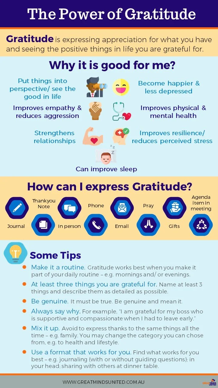 The Power of Gratitude (PLUS infographic) — Great Minds United