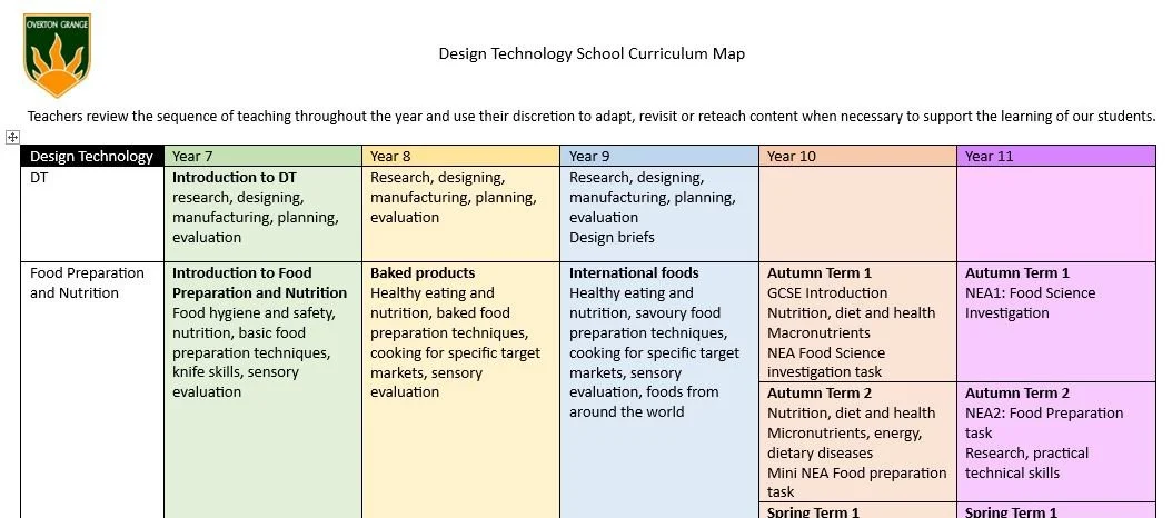 Design and Technology — Overton Grange School
