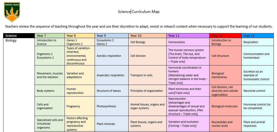 Science — Overton Grange School