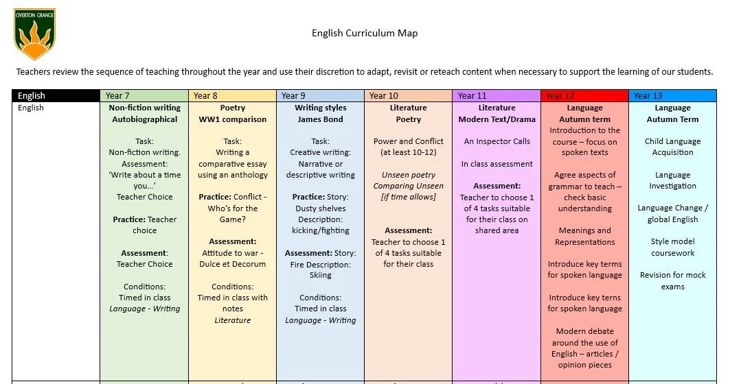English — Overton Grange School