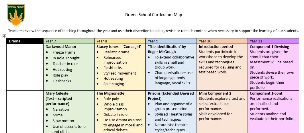 Drama — Overton Grange School