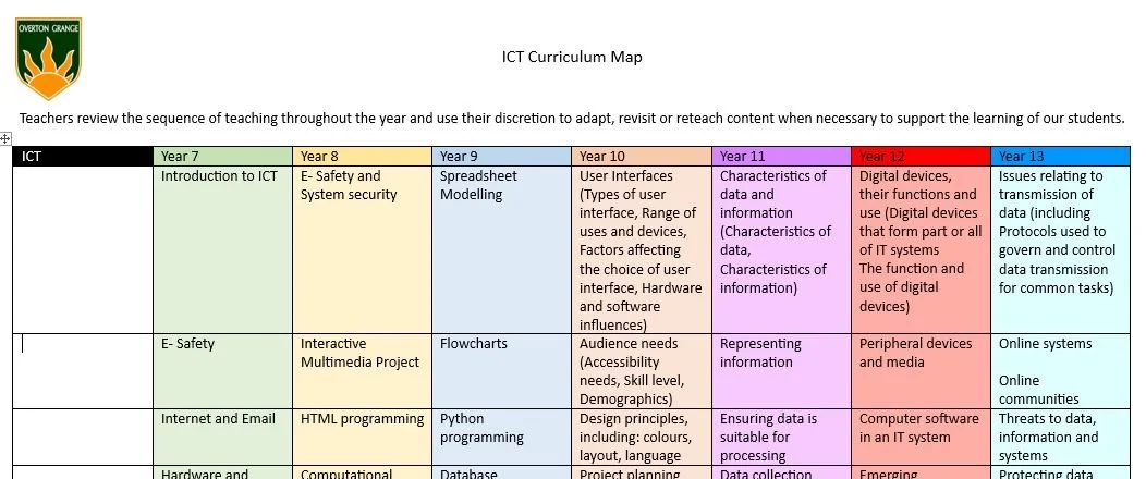 ICT — Overton Grange School