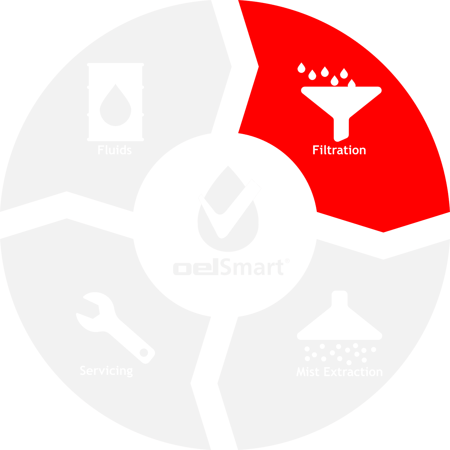 Grinding Oil and EDM Dielectric Filtration Systems — oelheld UK