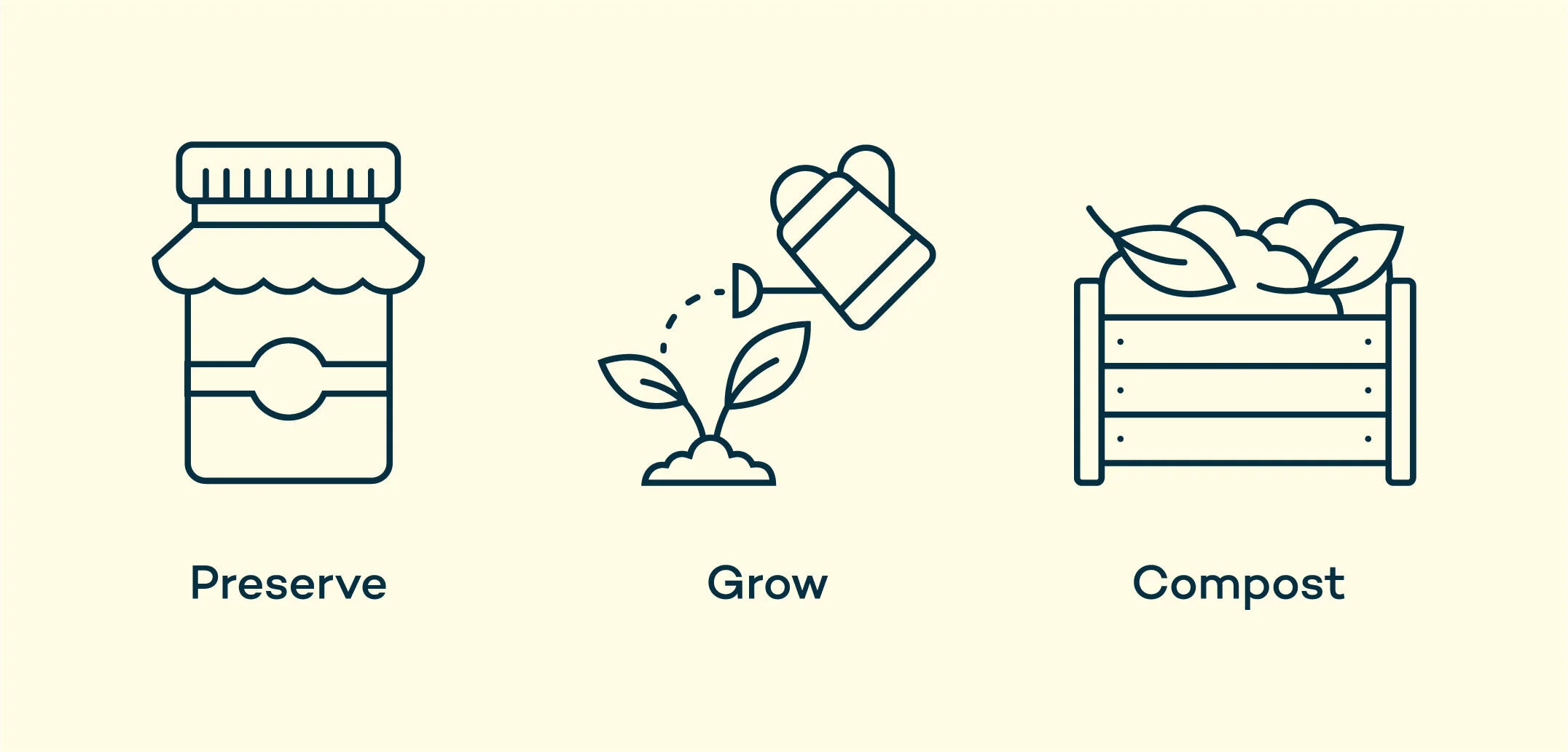 A free tool for renewal when things feel stuck: Preserve, Grow, Compost ...