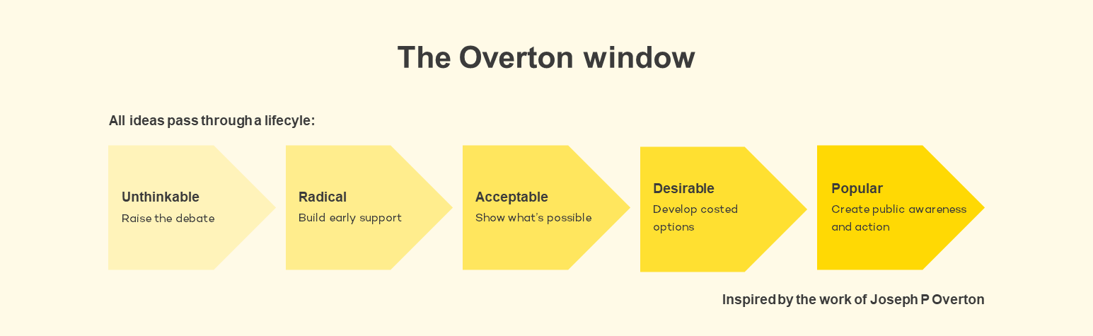 A free tool to help you choose the right campaign approach — Lucent