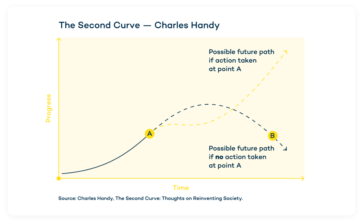 A free tool to help your business stay ahead of the curve — Lucent