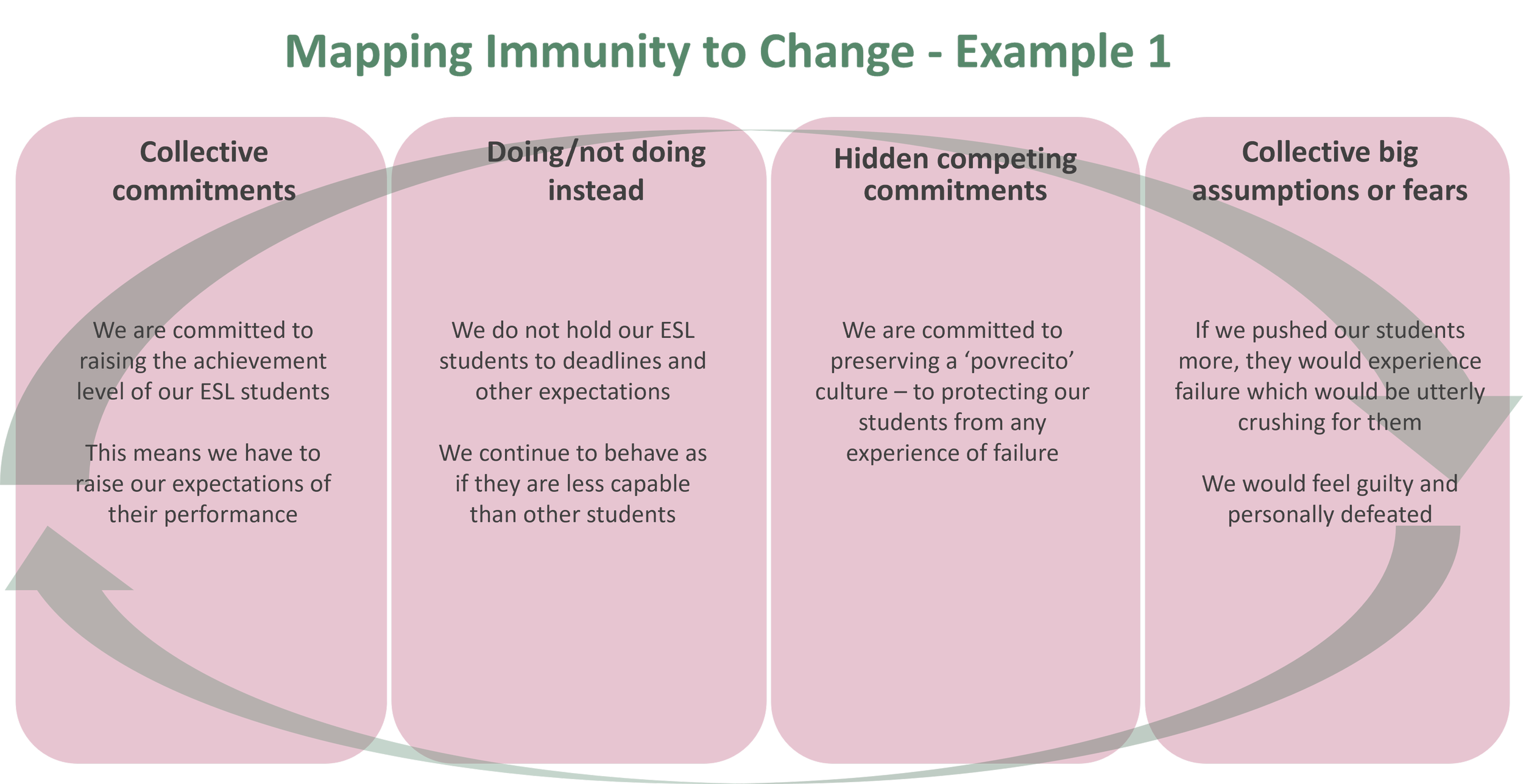 Culture Change Tools - Immunity Mapping and Hybrid Working