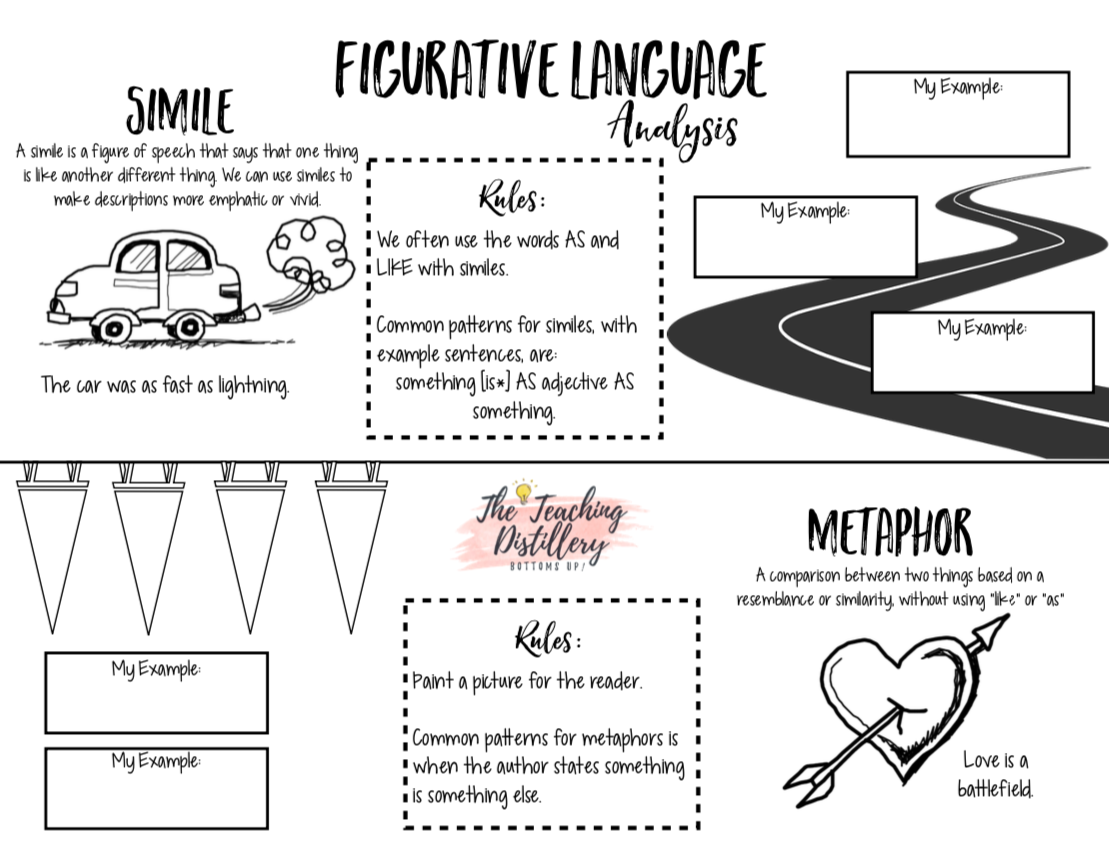 How visual note-taking improves learning in the classroom — The ...