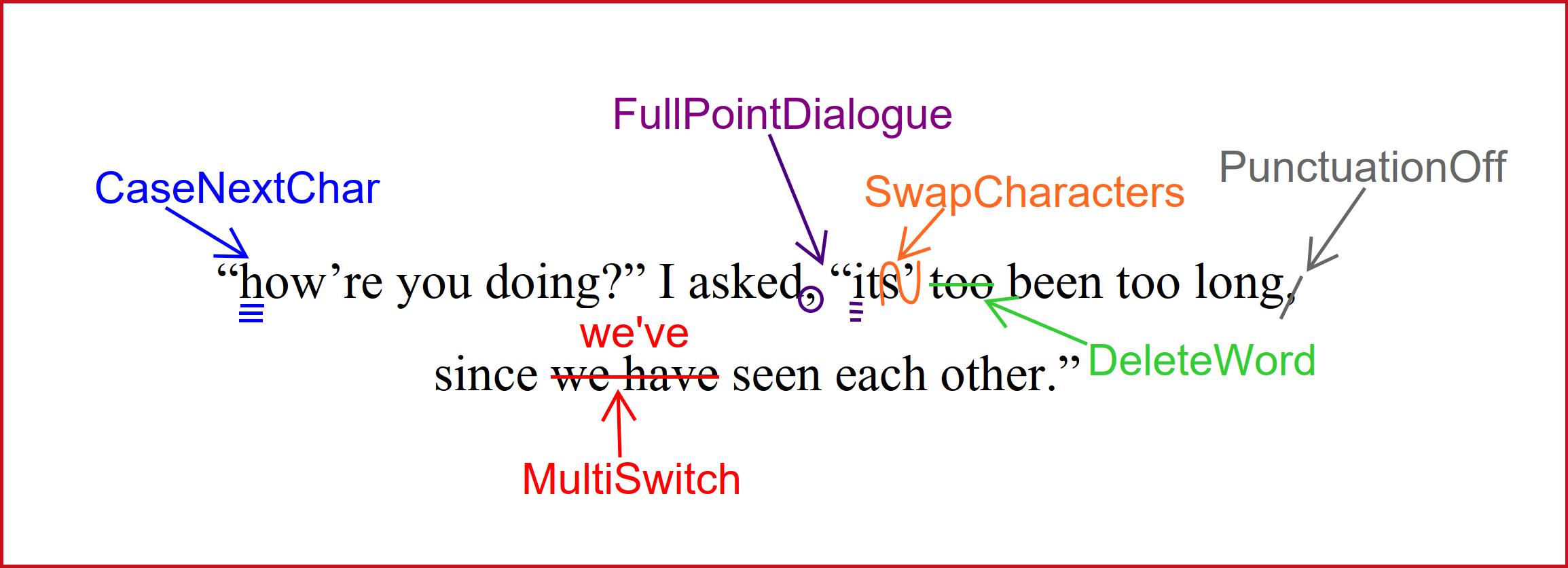 Using Word Macros for Editing — Rabbit with a Red Pen