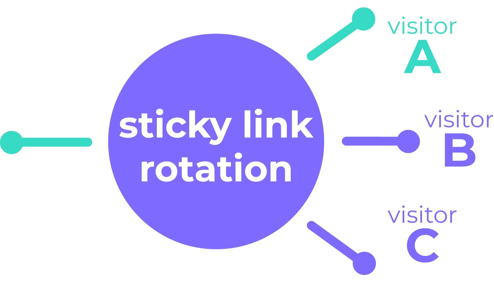 Link Rotators - Everything you need to know (2023) — Linkly
