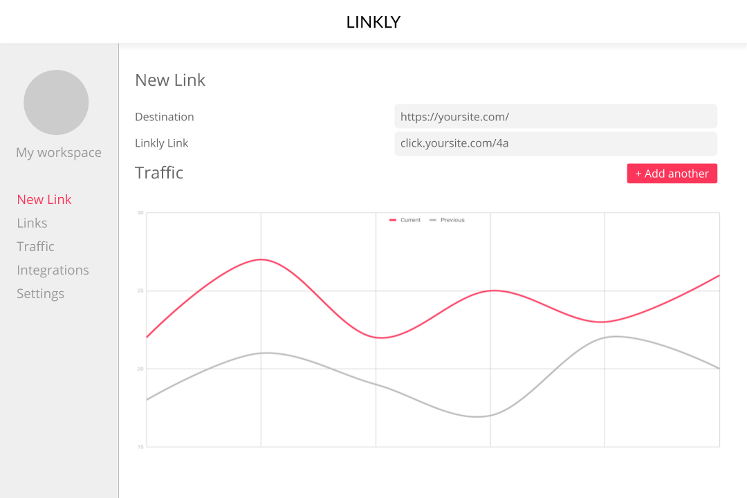 Linkly | Free Custom URL Shortener & Tracking Links