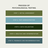 Types of Psychological Testing — Insight Northwest Counseling