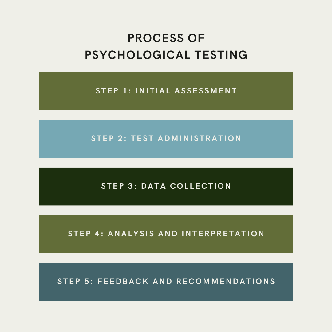 Types of Psychological Testing — Insight Northwest Counseling