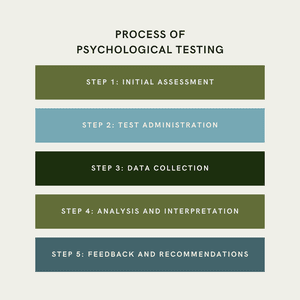 Types of Psychological Testing — Insight Northwest Counseling