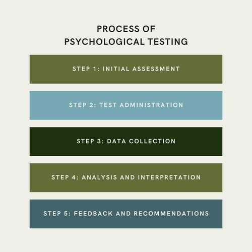 Types of Psychological Testing — Insight Northwest Counseling