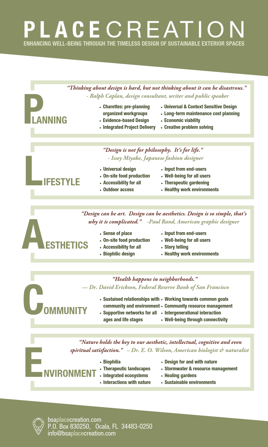 PLACE Creation — BSA Place Creation