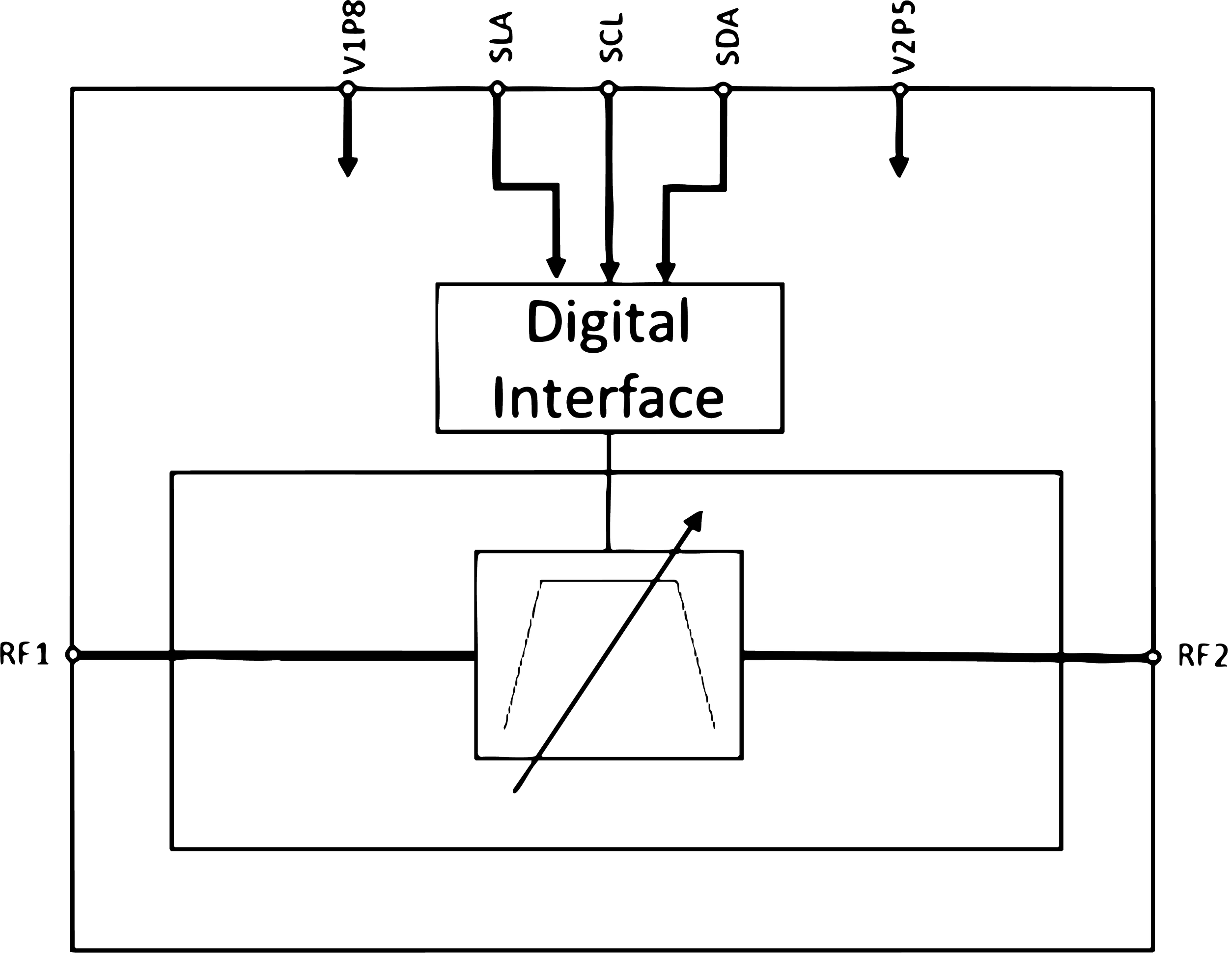 Tunable Filters — Otava RF | Delivering Next Gen RF Integrated Solutions