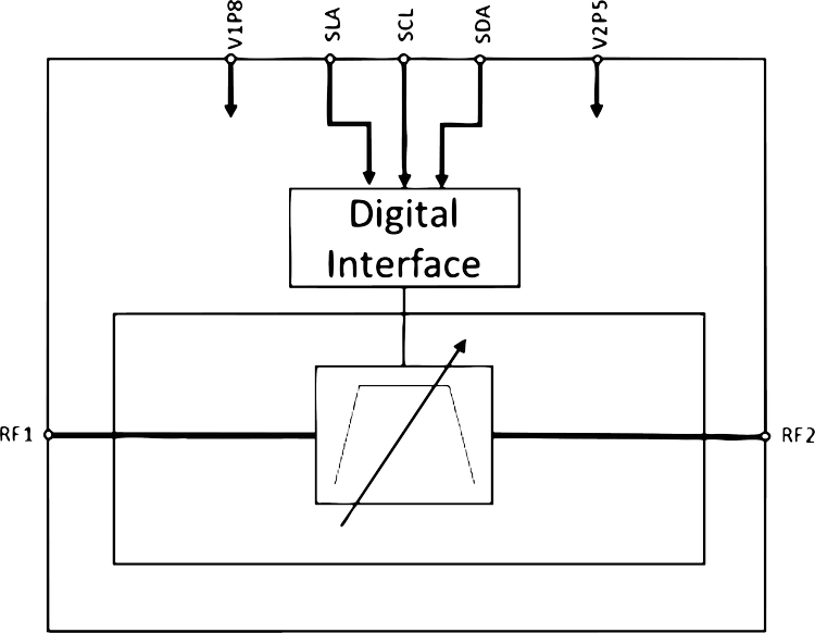 Tunable Filters — Otava RF | Delivering Next Gen RF Integrated Solutions