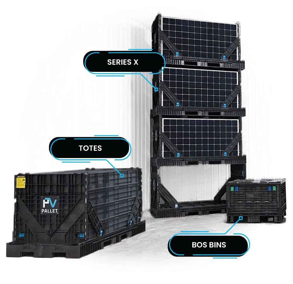 Sustainable Packaging for the Solar Industry