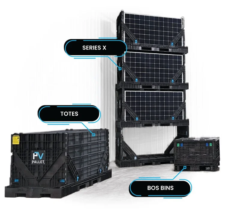 Sustainable Packaging for the Solar Industry