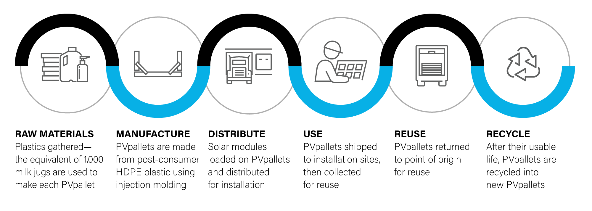 Rethink Solar Shipping
